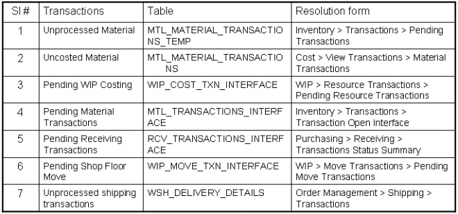 Oracle Inventory Flexfields Implementation « Learn Oracle