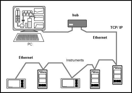 ESP8266 – 01 Esclavo Modbus TCP IP (Ethernet) para Aplicaciones ...