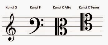 Apresiasi Seni Musik: 2015