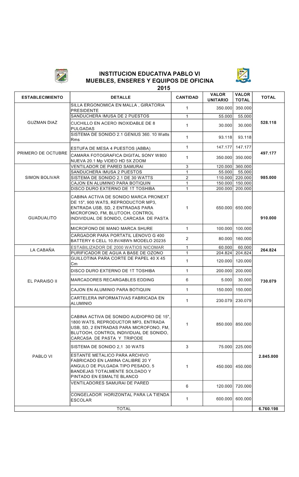 INSTITUCIÓN EDUCATIVA PABLO VI: PLAN DE INVERSIÓN ACTUALIZADO 2015