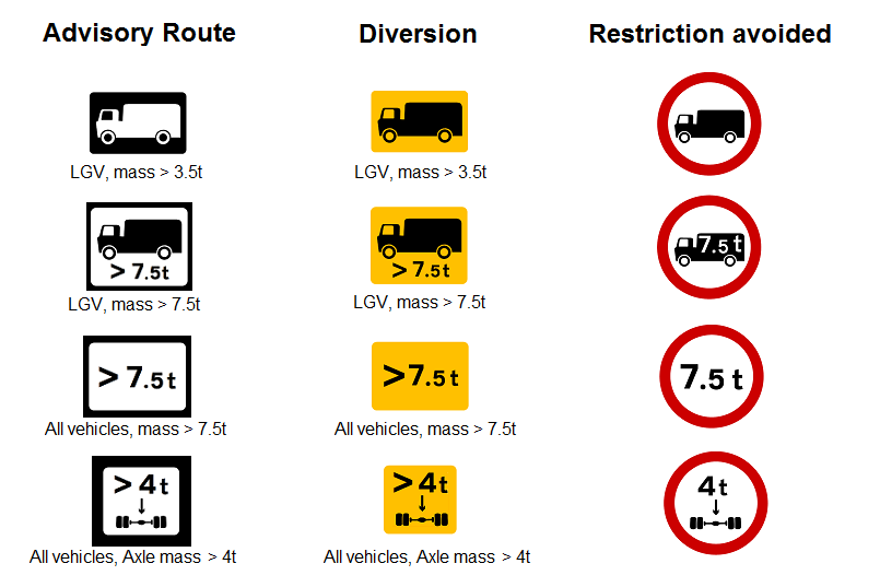 Signage improvements: Diversion and advisory routes | glob on someday
