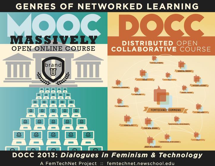 Pasión por la #Innovación: #MOCC #distribuido: ¿sabes qué es un #DOCC ...