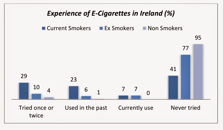 Velvet Glove, Iron Fist: Did 1 in 20 Irish smokers start out on e ...
