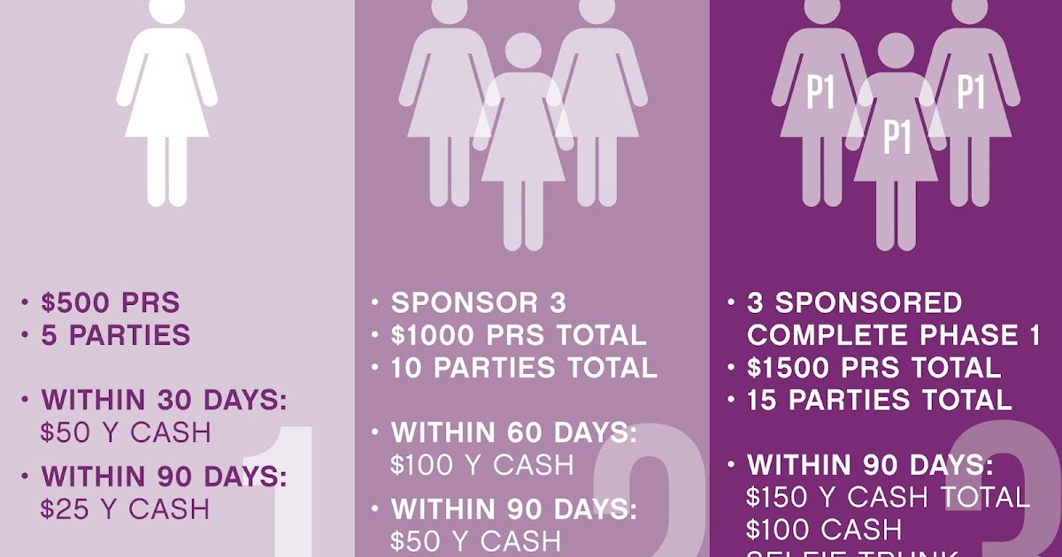 Team Spark — Younique: FAST START