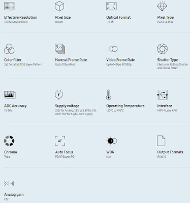 Image Sensors World: Samsung Promotes its 108MP Sensor