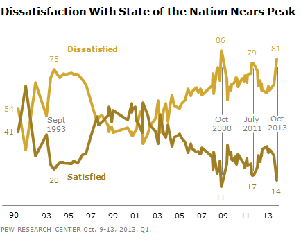 Speaking of History...: The Government Shut Down - Graphs for Lesson ...