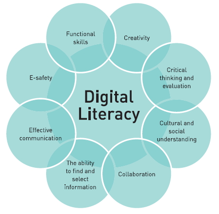 Inspire Me: Digital Literacy and ICT