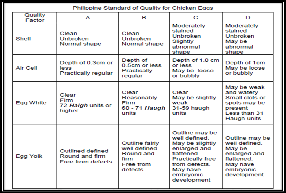 QUARTER 1: Egg, Cereal, and Starch Dishes: LESSON 1: PREPARE EGG DISHES