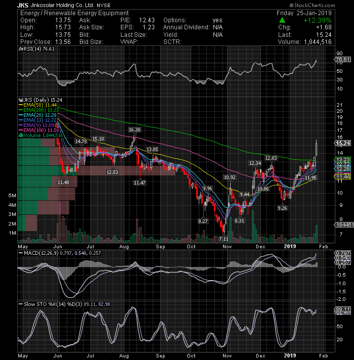 Eleven chart setups to watch next week - AC Investor Blog