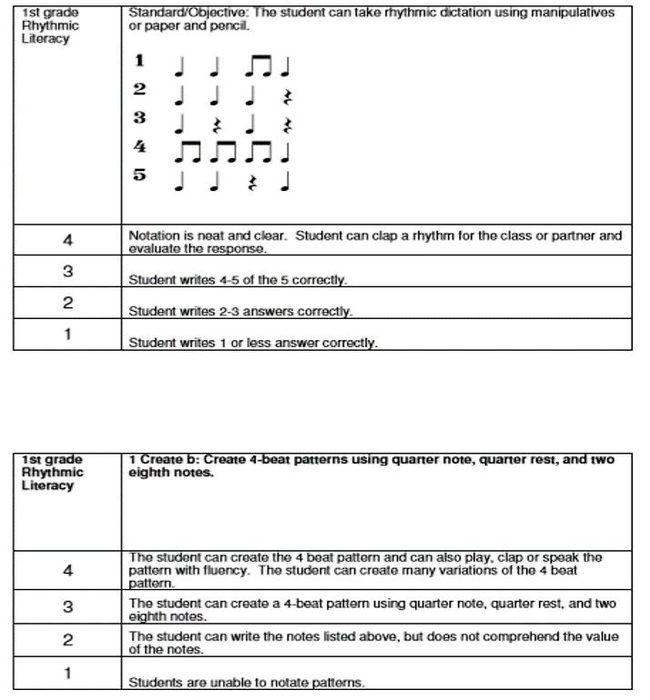 Mrs. Lerman's Music Room: Assessment Rubrics