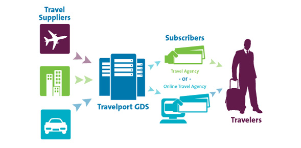 Tourism Digital Marketing: The truth about Global Distribution Systems