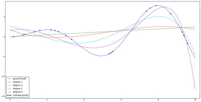 Datascience Deep Dive Linear Regression With Python