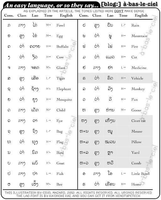 à bas le ciel: On Learning Lao (Fascicle 1)