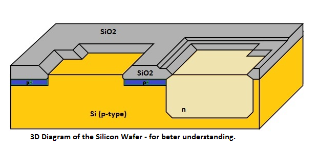 Create N-well And Field Oxide: CMOS Processing (Part 2) |VLSI Concepts