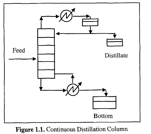 chemical engineering: Distillation