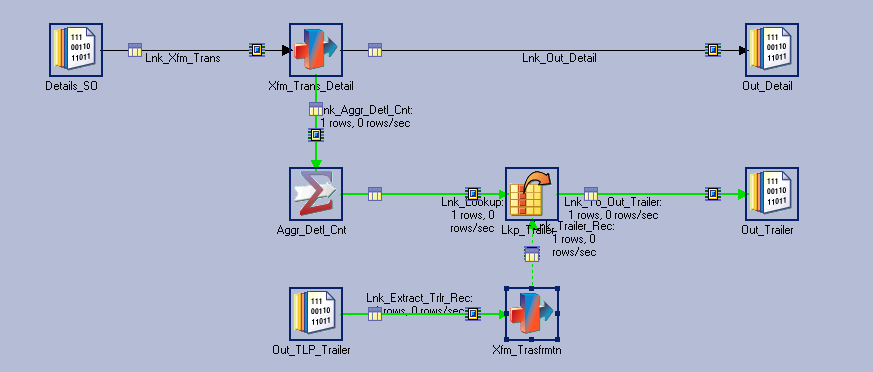 Datastage: Datastage Scenarios and solutions