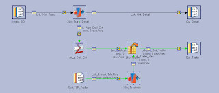 My Datastage Notes: Datastage Scenarios and solutions