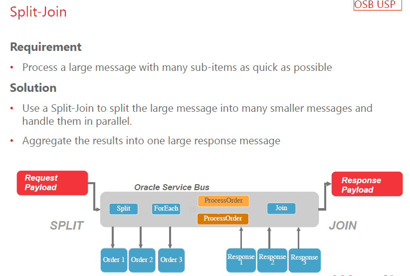 Biradar Shrikant Oracle Soa Blog Osb Overview
