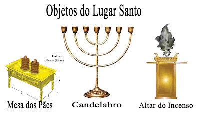 ESTUDANDO A PALAVRA: O Lugar Santo Lição 7 – CPAD MAIO 2019