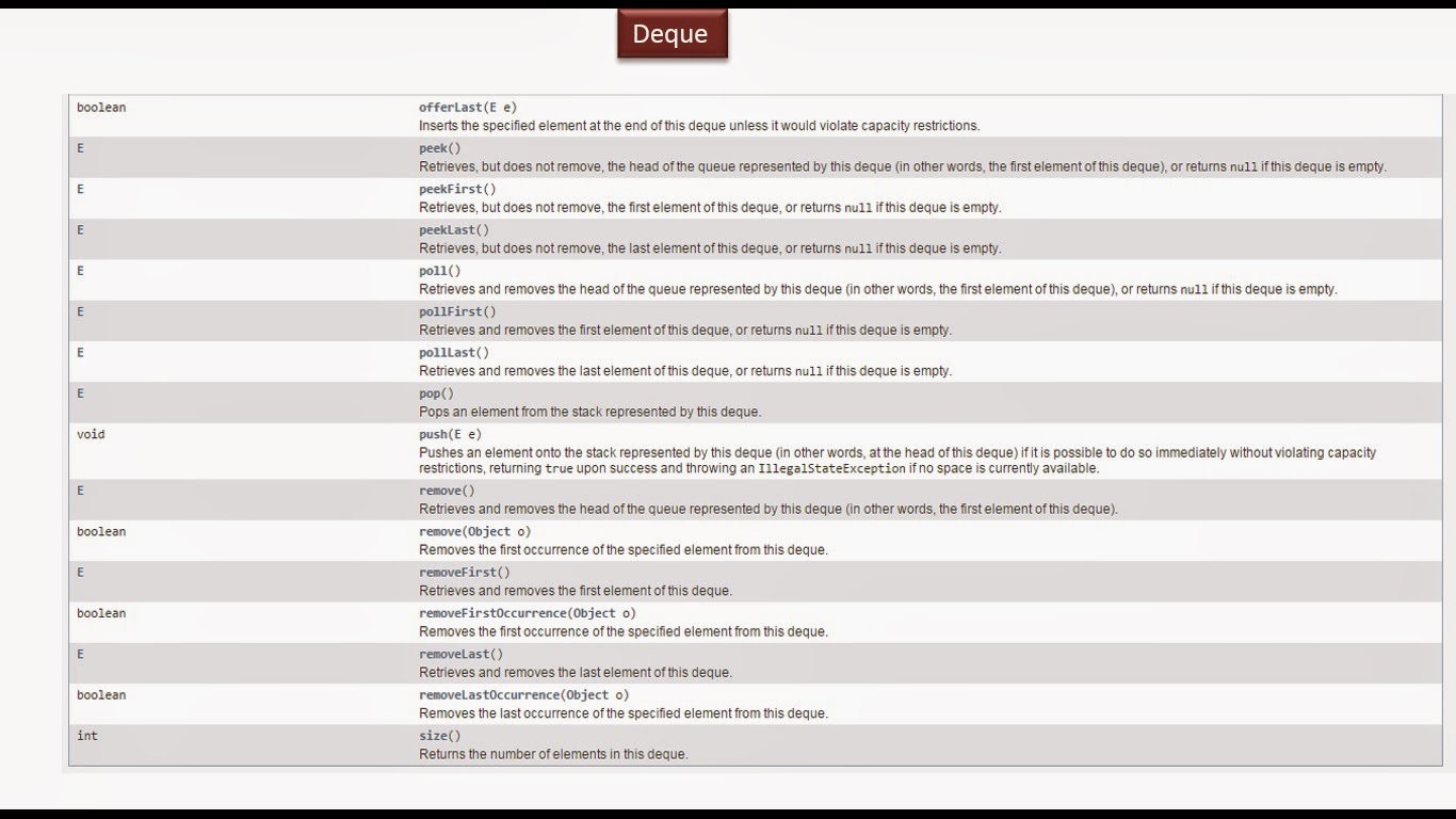 Java Ee Java Collection Framework Deque Introduction