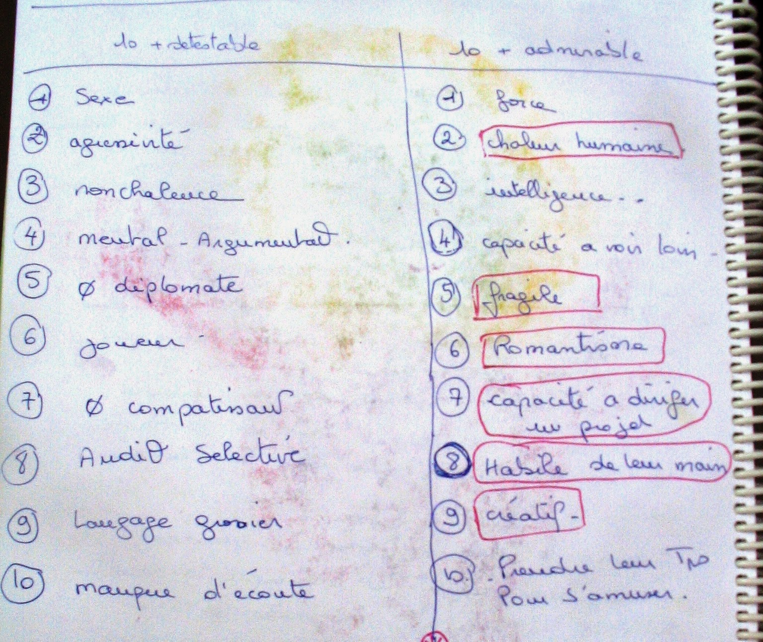 ATELIERS DE JOURNAL CREATIF: Faire des listes : une activité plaisante ...