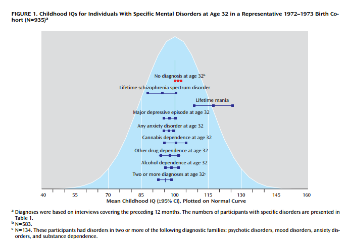 My Science - Blog / Mein Naturwissenschaftsblog: Childhood IQ and Adult ...