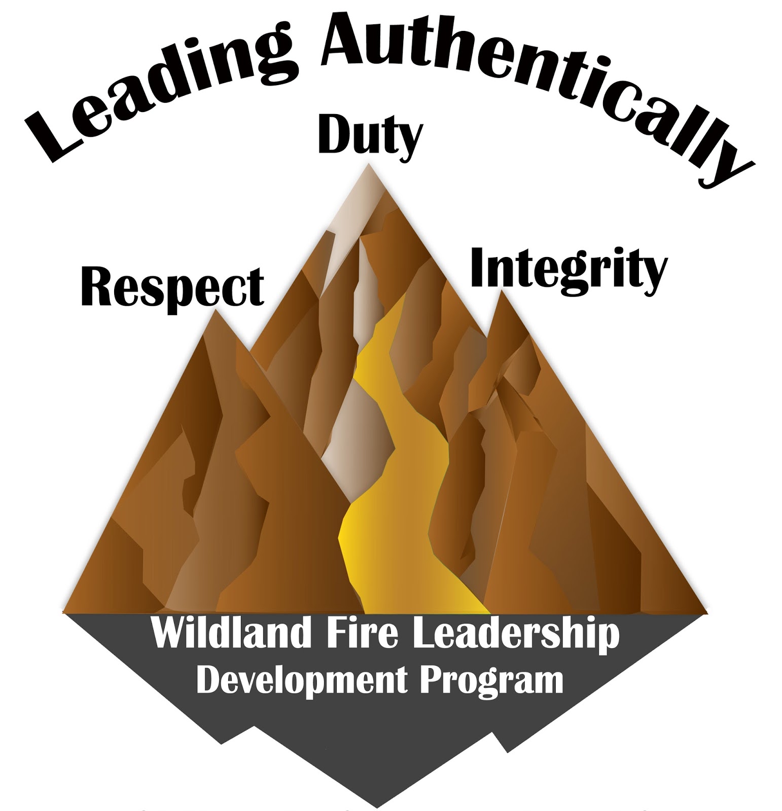 Wildland Fire Leadership: Leading on the Spectrum