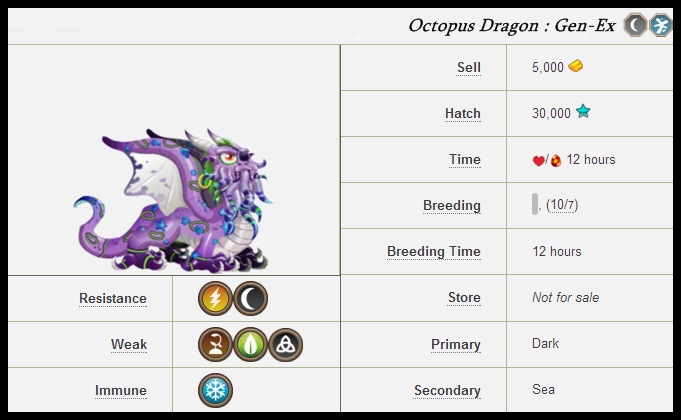 Cara mendapatkan Exclusive Dragon