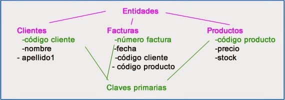 BASE DE DATOS