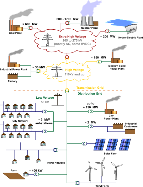 BUILDING SCIENCE: ELECTRICAL DISTRIBUTION SYSTEM