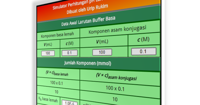 Simulator Perhitungan pH Larutan Buffer dan pH setelah Penambahan Asam/Basa | Markas Belajar