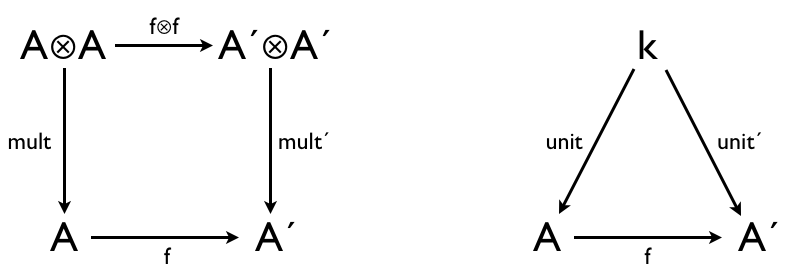 Haskell for Maths: CHAs IV: Hopf Algebra Morphisms