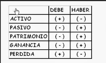 mis archivos importantes: Que es DEBE y HABER, en contabilidad????