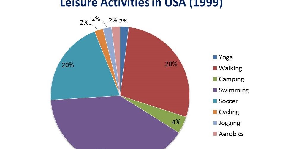 CEN3101 Semester 2/60: fixed_pie_charts_and_summary_of_group_process
