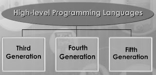 ICT aka Teknologi Maklumat & Komunikasi: LESSON 2 GENERATIONS OF ...