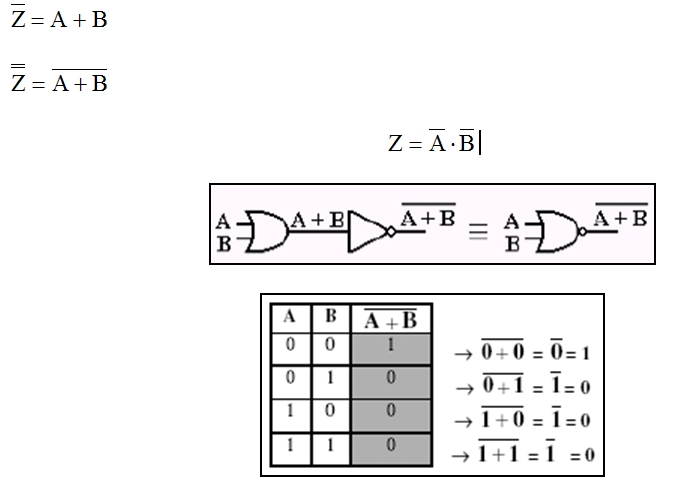 Tecnología de las Computadoras, Prof. Ing. Mauricio Vistosi: Compuertas ...