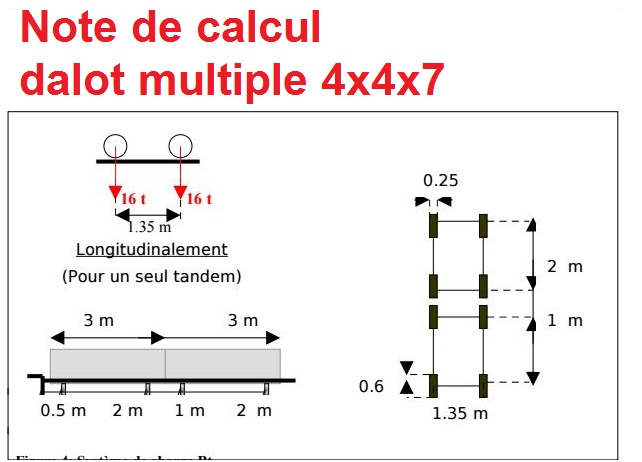 Note de calcul dalot multiple 4x4x7m