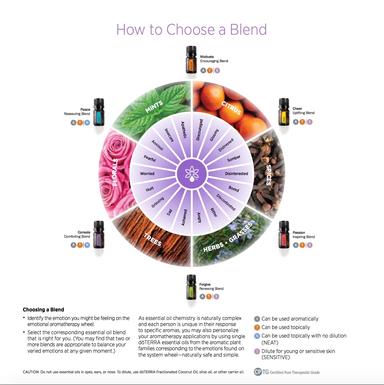 Soulful Mama: 10 Benefits of Diffusing Essential Oils