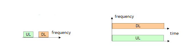 LTE Optimization (OFDMA Basic Concepts ) - Engineering academy