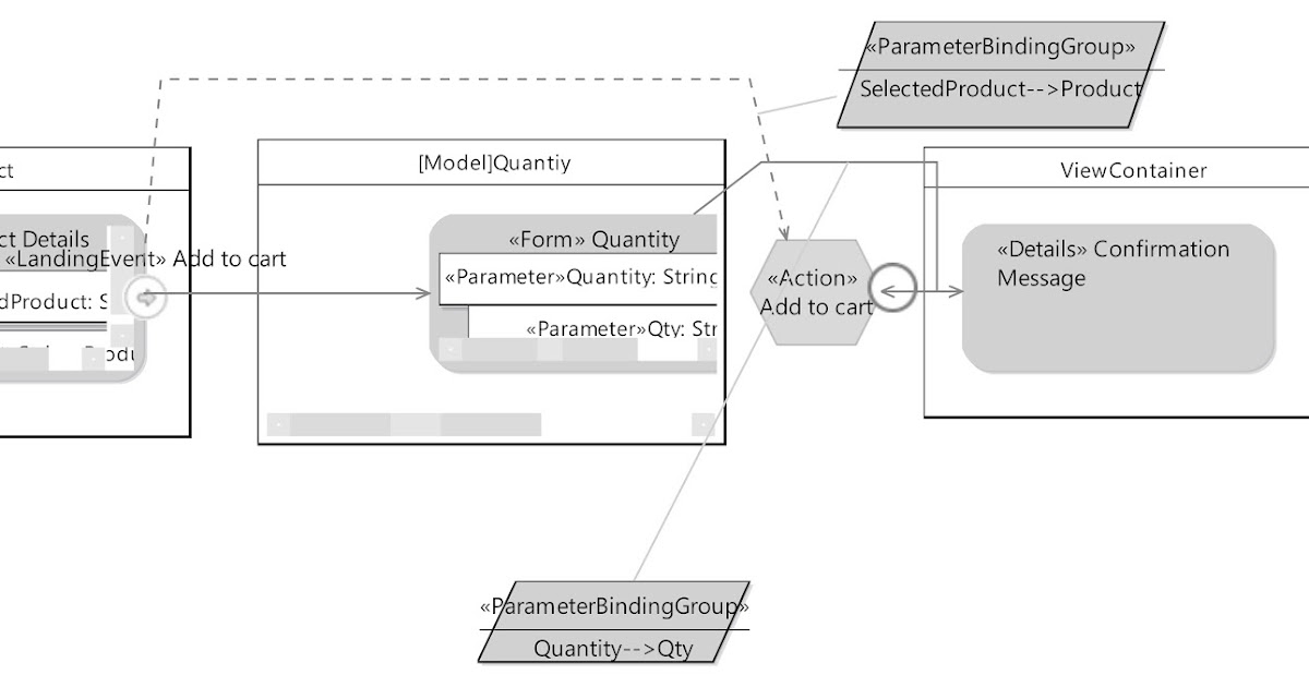 Model Driven Web Engineering Prado 2018