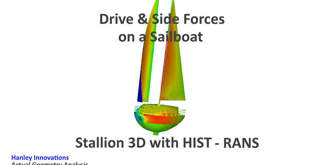 Hanley Innovations: How to compute the forces on a sail