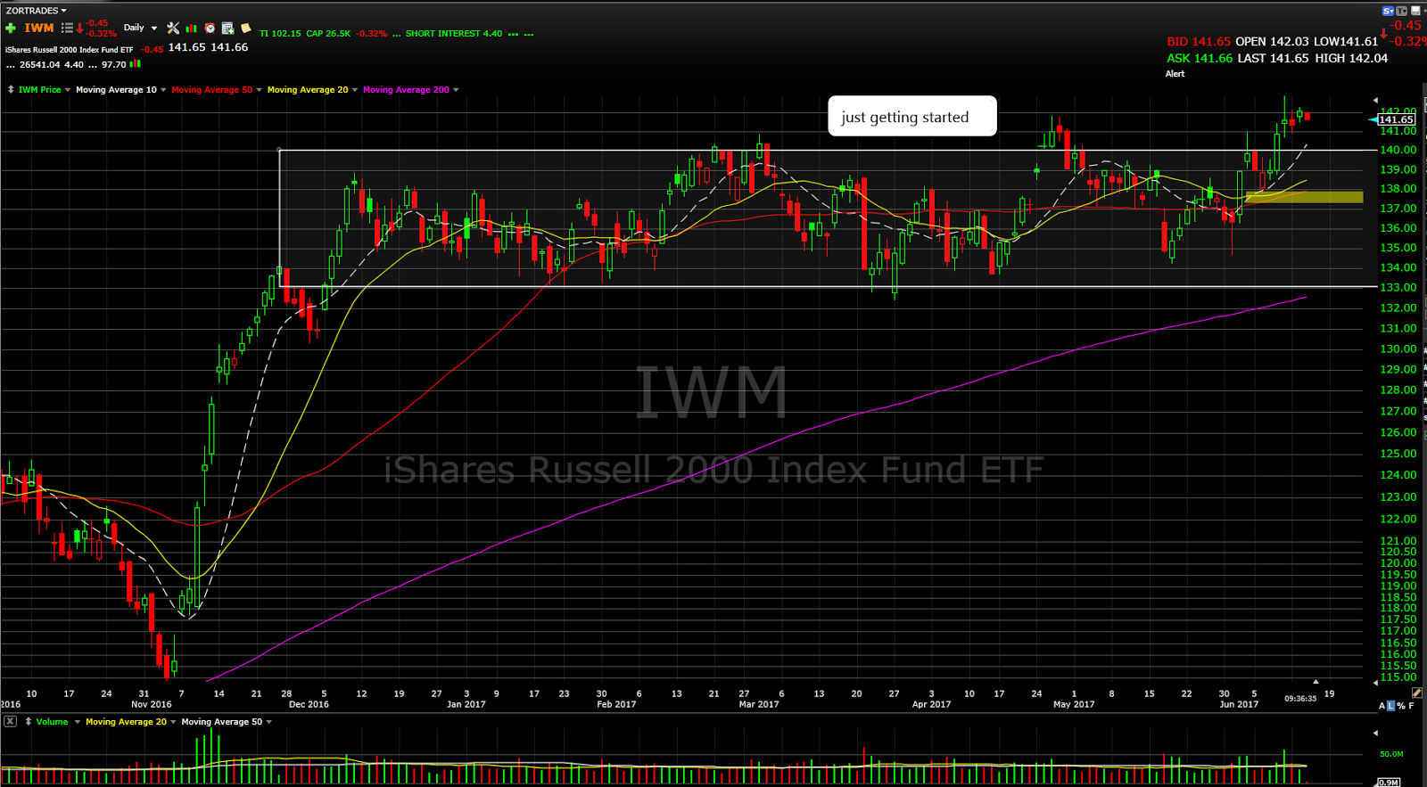 All Good Things – Frank Zorrilla