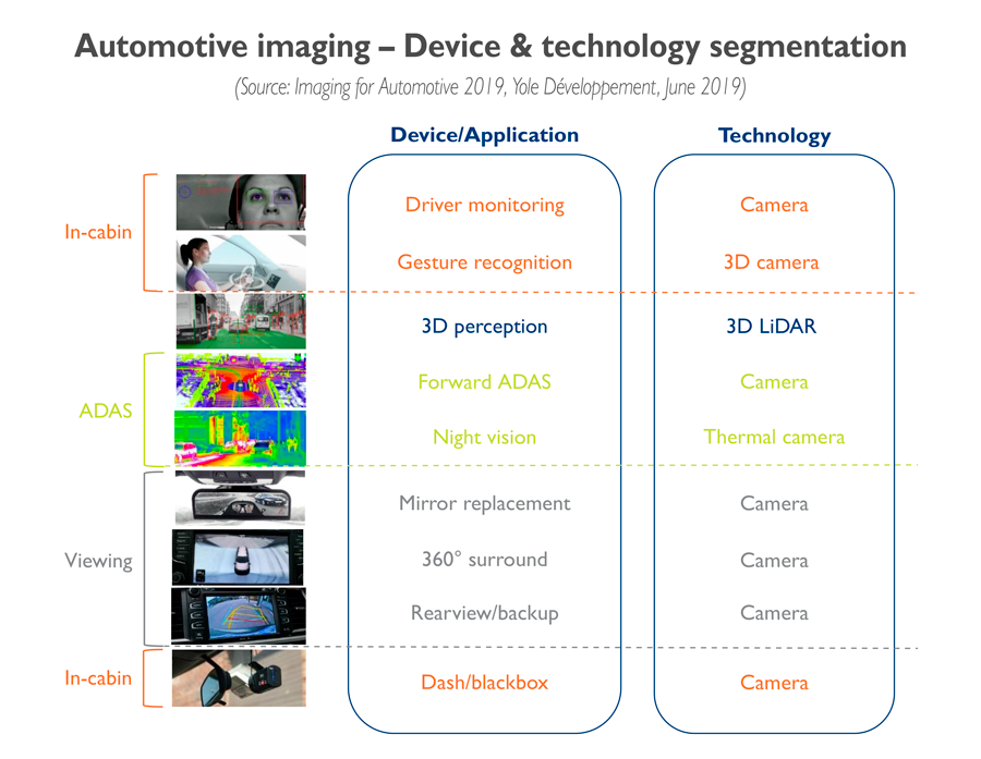 Image Sensors World: Yole on Automotive Cameras Image Sensors World: Yole on Automotive Cameras