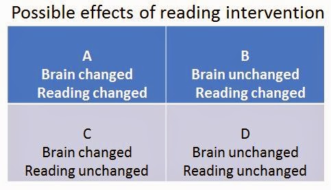 BishopBlog: What is educational neuroscience?