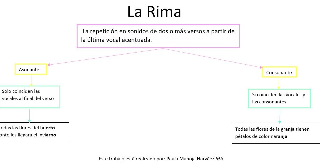 6º A.com: Esquema "Rima y medida de los versos"