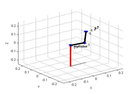 Ming's Blogger: 利用Matlab做逆向運動學以控制6軸Robotic Arm