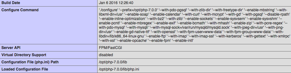 Installer Php 7 Avec Php Fpm Et Fastcgi Pour Ispconfig 3 Sur Debian 8 Jessie Love Moi Seo