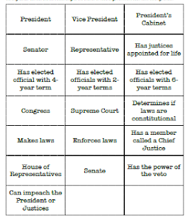 The Three Branches of Federal Government | TJ Homeschooling
