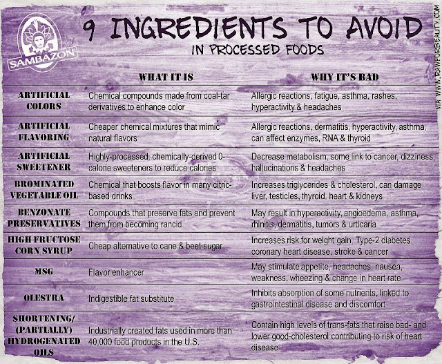 Health & nutrition tips: 9 ingredients to avoid in processsed foods