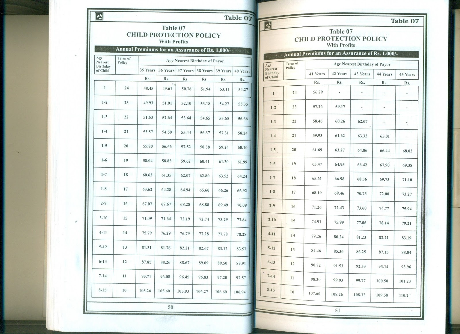 State Life Insurance Policies Consultancy Services : forms state life